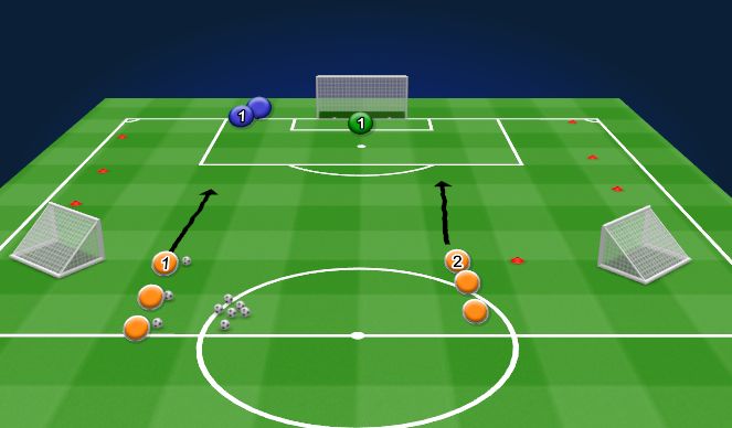 Football/Soccer: 1v1/2v1 Travel Camp (Technical: Attacking skills, Moderate)