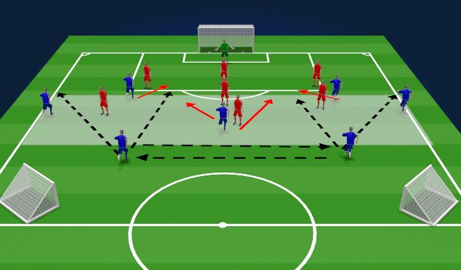 Football/Soccer: Session Plan 5 & Reflections: Breaking Lines in mid ...