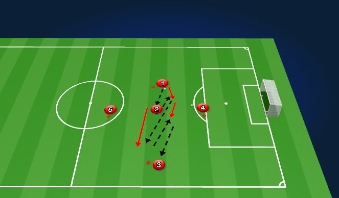 Football/Soccer: Passing Sequence/Combination (Tactical: Combination ...