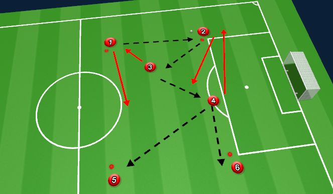 Football/Soccer: Passing Sequence/Combination (Tactical: Combination ...