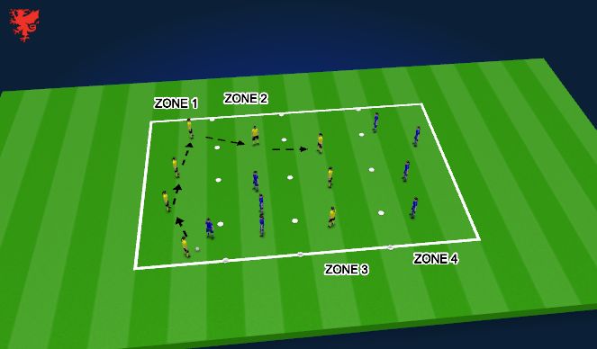Football/Soccer: Breaking Lines (Technical: Position specific, Moderate)