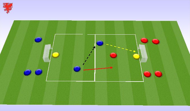 Football/Soccer: Defending Overloads pontardawe academy U12 (Tactical ...