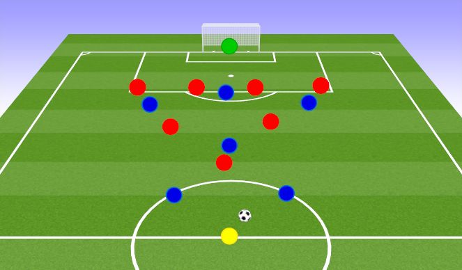 Football/Soccer: defending lines pontardawe academy u12 (Tactical ...
