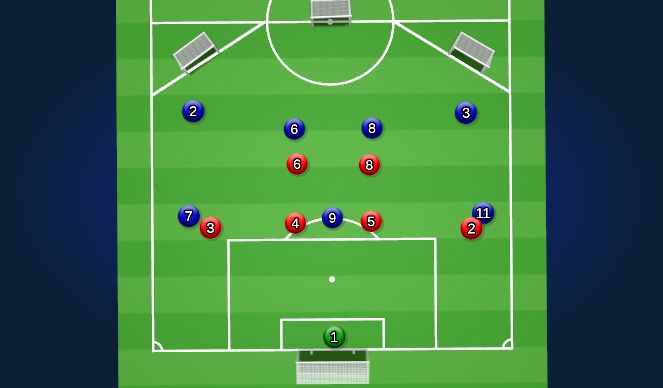 Football/Soccer: OA2 Defending the overload SSG OOP 2/8 (Tactical: Defensive principles, Academy ...