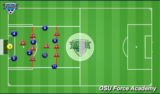 Football/Soccer: Build up & play through the lines - Find the player in ...