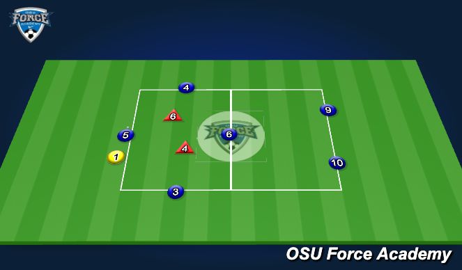 Football/Soccer: Build up & play through the lines - Find the player in ...