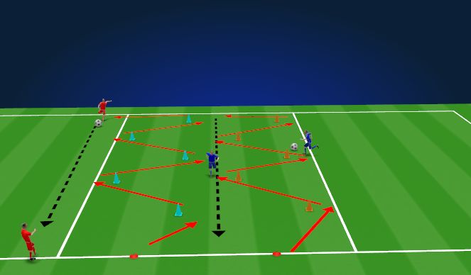 Football/Soccer: sessions two (Academy: Fight zone, Academy Sessions)