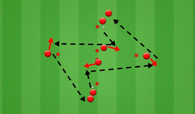 Football/Soccer: BU13 IModel Session #8 - Attacking Organization ...
