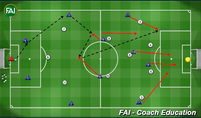 Football/Soccer: UEFA A Session - Midfield Supporting the attack - 05 ...