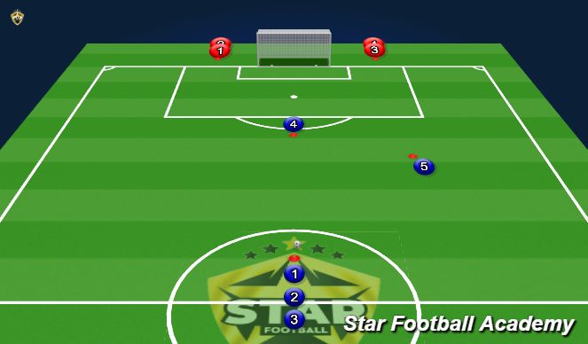 Football/Soccer: Development (Cycle 2) - 2v2 (Ramon) (Academy: Finish ...