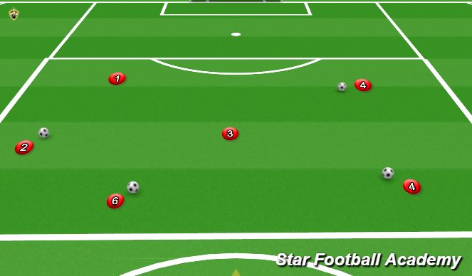 Football/Soccer: Development (Cycle 2) - 2v2 (Ramon) (Academy: Finish ...