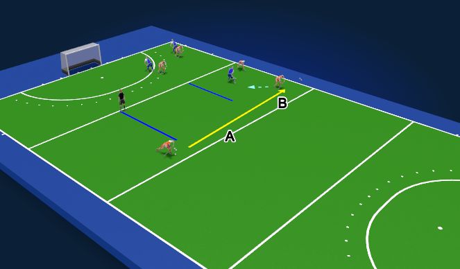 Hockey: High line xfer to attack (Tactical: Offensive (Numerical ...