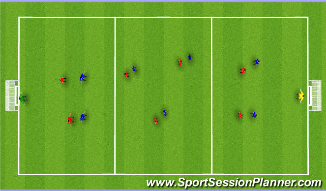 Football/Soccer: Midfield Area in 4-3-3 (Functional: Midfielder, Moderate)