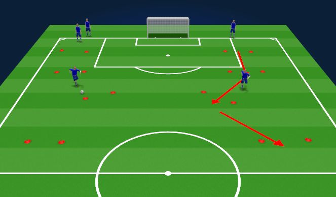 Football/Soccer: RWB (Technical: Dribbling and RWB, Academy Sessions)