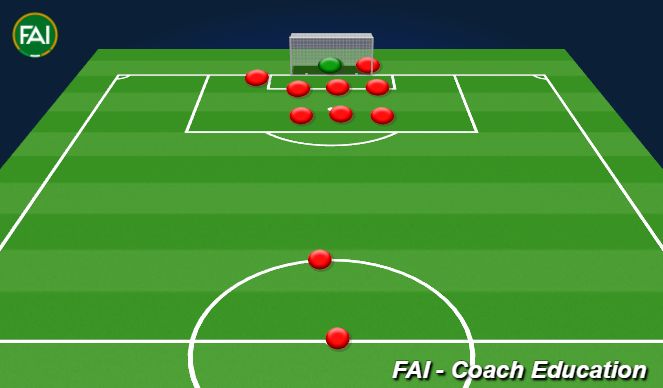 Football/Soccer: defensive corner set up (Set-Pieces: Corners, Academy ...