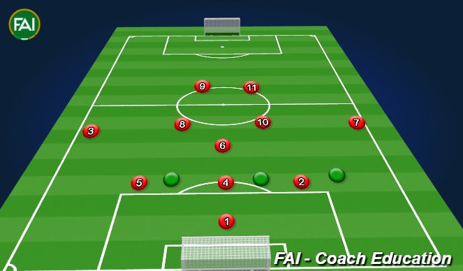 Football/Soccer: 3-5-2 formation (Tactical: Positional understanding ...
