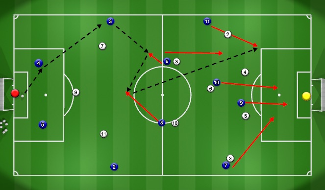 Football/Soccer: Tactical session - Midfield Supporting the attack ...