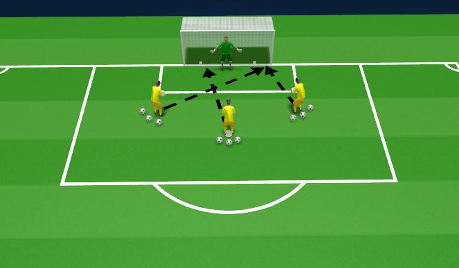 Football/Soccer: 1/2 step saves (Goalkeeping: Agility/Diving techniques ...