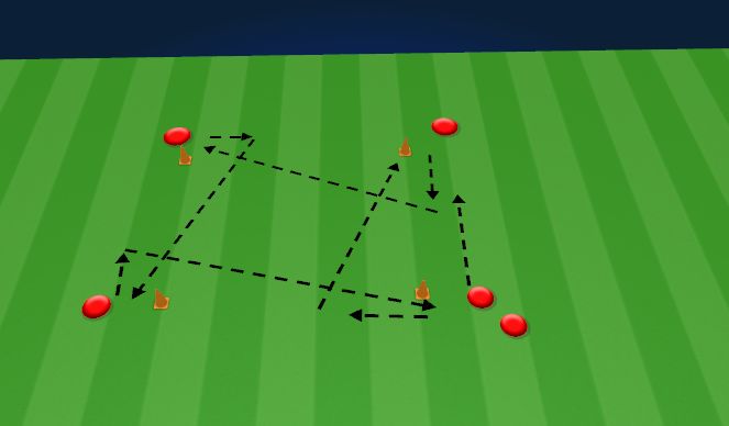 Football/Soccer: Passing drill with progressions (Technical: Passing ...