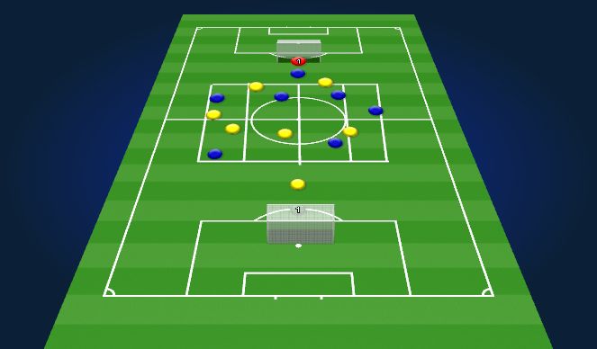 Football/Soccer: Principle Based Training Session 2- Defending the ...