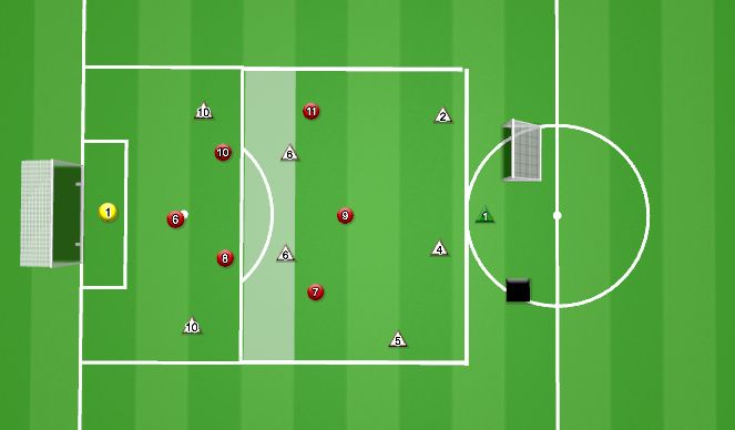 Football/Soccer: 11/4: Monday. Session - Player: Indiviidual actions in ...