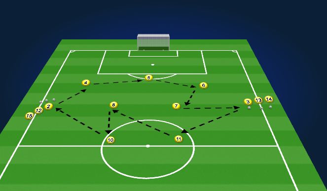Football/Soccer: Session - tbc (Tactical: Combination play, Academy ...