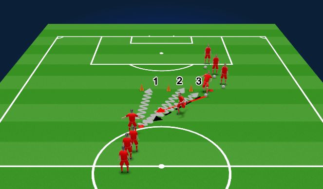 Football/Soccer: 1vs1 dribbling with progression (Technical: Dribbling ...