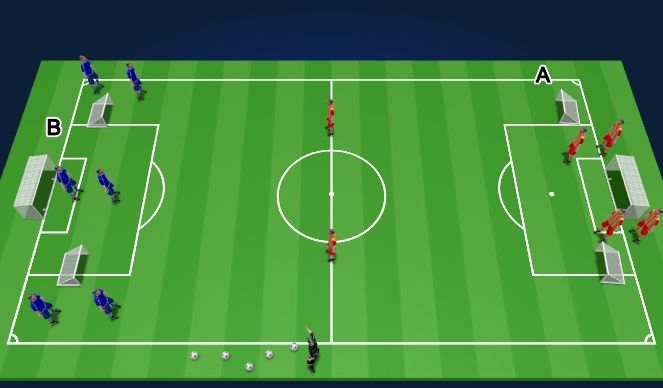 Football/Soccer: 3V2 Attacking & Defending (Tactical: Defensive principles, Moderate)