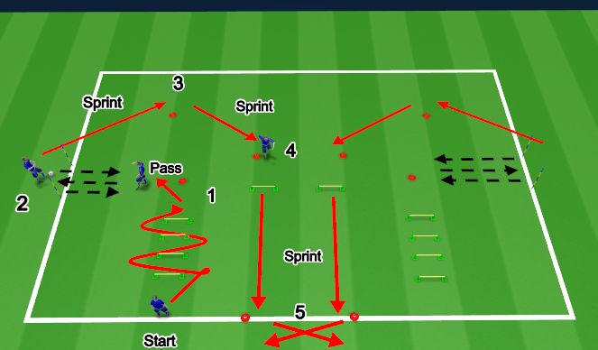 Football/Soccer: Pre-season S&C sessions (Warm-ups, Difficult)
