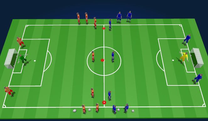 Football/Soccer: 3V2 Attacking & Defending (Tactical: Defensive ...