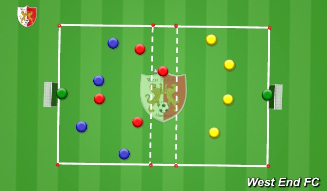 Football/Soccer: Attacking transition (Academy: Attacking transition ...