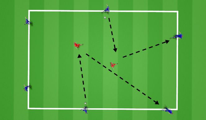 Football/Soccer: Possession play (Tactical: Possession, Academy Sessions)