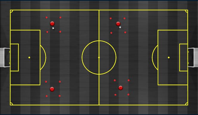 Football/Soccer: Longer Passing Technique (Technical: Passing ...