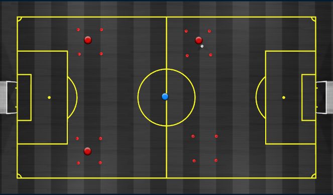 Football/Soccer: Longer Passing Technique (Technical: Passing ...