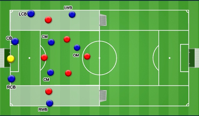 Football/Soccer: Specific Practice into SSG / Defending the switch of play in a 4-3-3 (Tactical ...