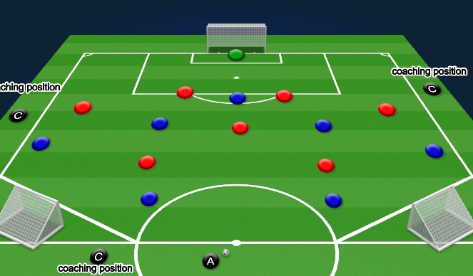 Football/Soccer: Specific Practice into SSG / Defending the overload in a 4-3-3 (Tactical ...