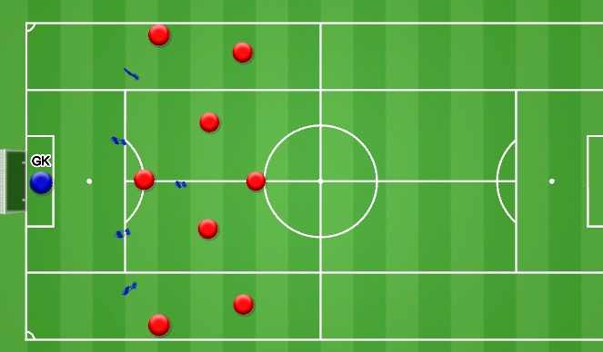 Football/Soccer: Specific Practice into SSG / Creating and exploiting overloads in a 4-3-3 ...