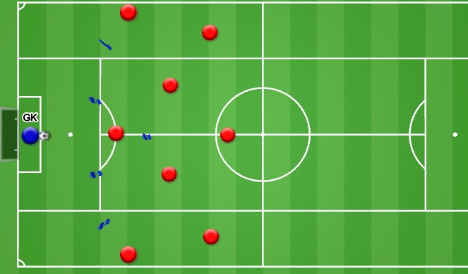 Football/Soccer: Specific Practice into SSG / Creating and exploiting overloads in a 4-3-3 ...