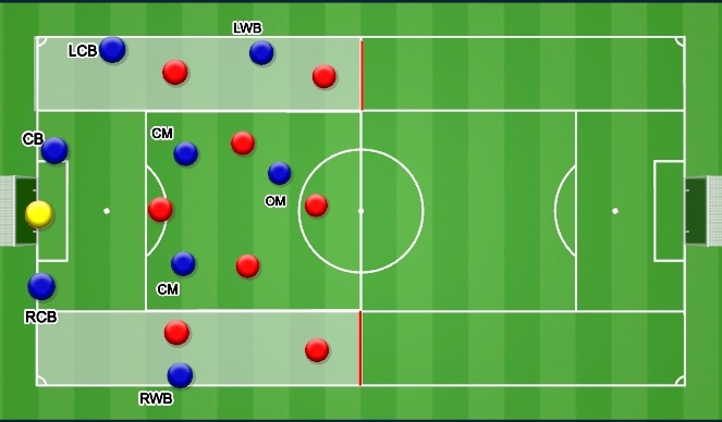Football/Soccer: Specific Practice into SSG / Defending the switch of play in a 4-3-3 (Tactical ...