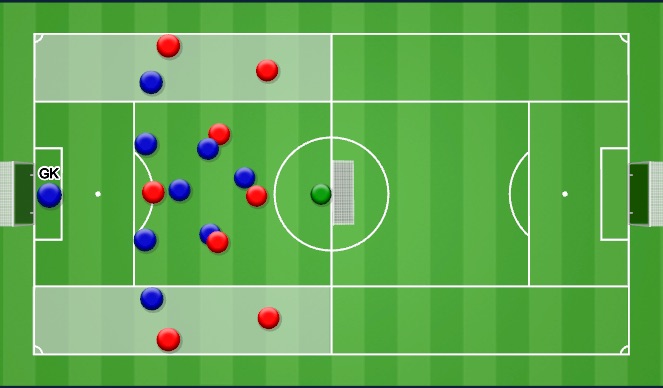 Football/Soccer: Specific Practice into SSG / Creating and exploiting ...