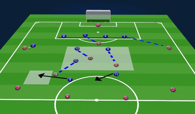 Football/Soccer: BLGCFC (Tactical: Defensive principles, Academy Sessions)