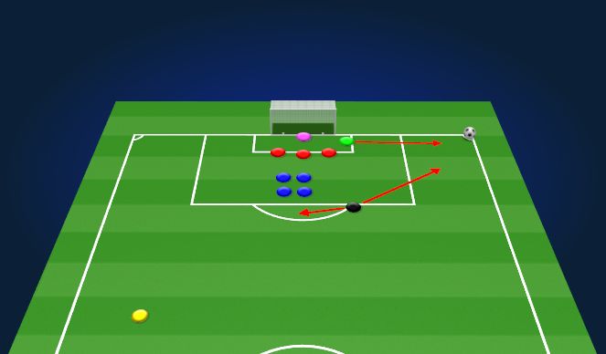 Football/Soccer: Defending Corner Variations (Set-Pieces: Corners ...