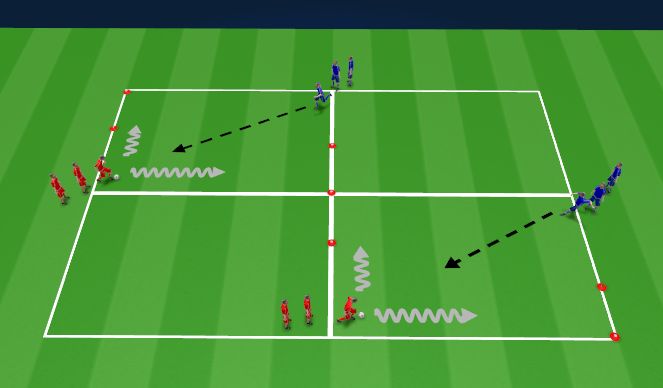 Football/Soccer: Defending (Technical: Defensive skills, Academy Sessions)
