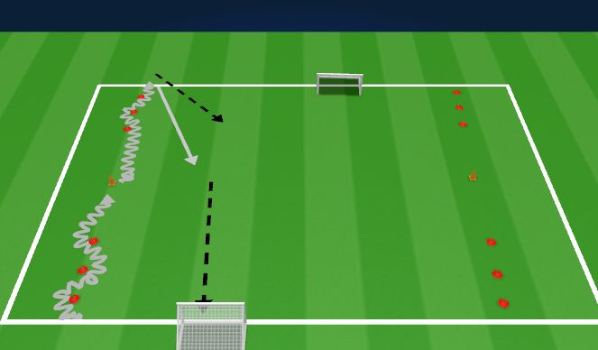Football/Soccer: Ball Manipulation (Technical: Ball Control, Academy ...