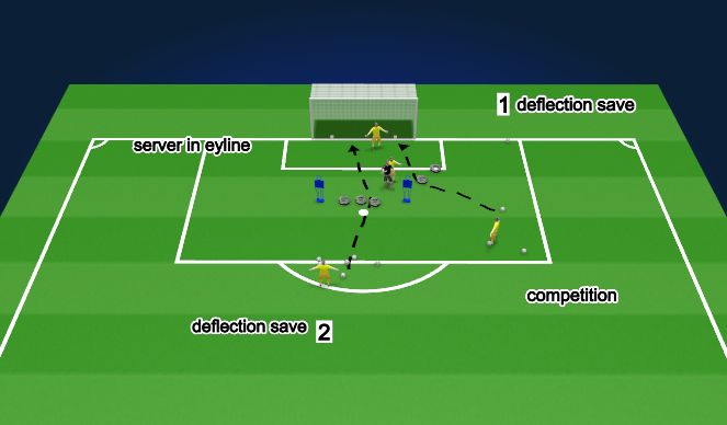 Football/Soccer: Celtic Intermediate Academy GK Session - 14/11/24 ...