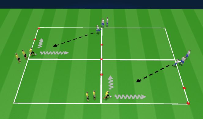 Football/Soccer: 1v1, 2v1, 2v2 Defending (Technical: Defensive skills ...