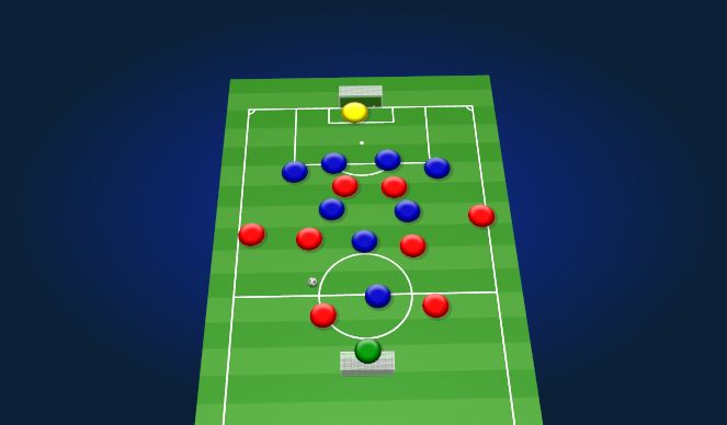 Football/Soccer: Specific to LSG Final third UEFA B OA3 (Academy ...
