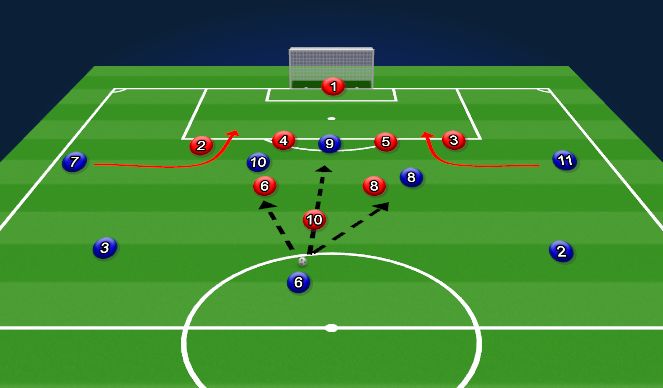 Football/Soccer: Defending the Final Third 3rd Specific into a SSG (Tactical: Defensive ...