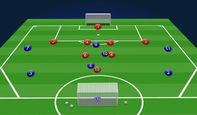 Football/Soccer: Defending the Final Third 3rd Specific into a SSG (Tactical: Defensive ...