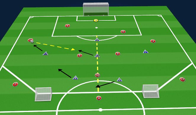 Football/Soccer: Pressing High: Force and Keep The Opponent To One Side ...